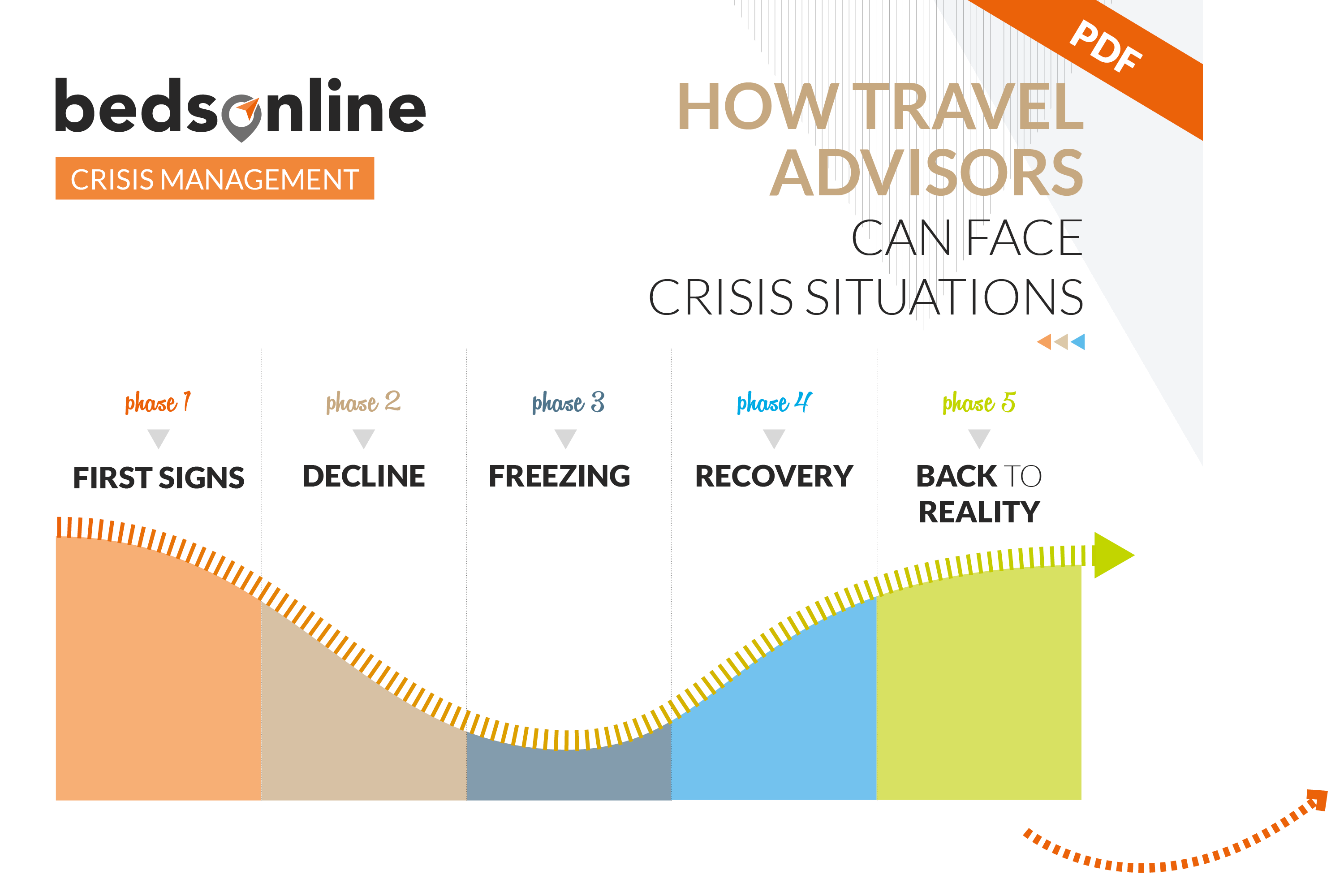 Crisis Communication Plan For Travel Advisors crisis-communication-plan-for-travel-advisors